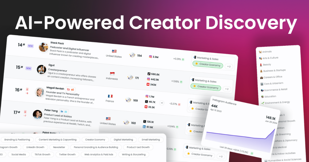 Twitter Profile Analyzer Audience Engagement Growth